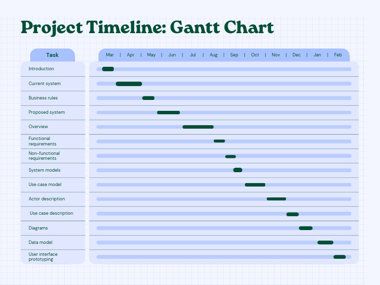 Pastel Blue and Dark Green Modern Project Timeline Gantt Chart Graph | PDF