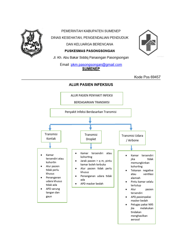 Alur Pasien Infeksius | PDF
