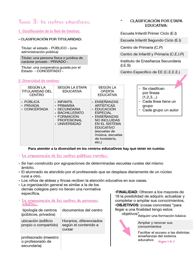 TEMA 3 - OCE RED DE CENTROS EDUCATIVOS - PDFF | PDF | Maestros | Salón de clases
