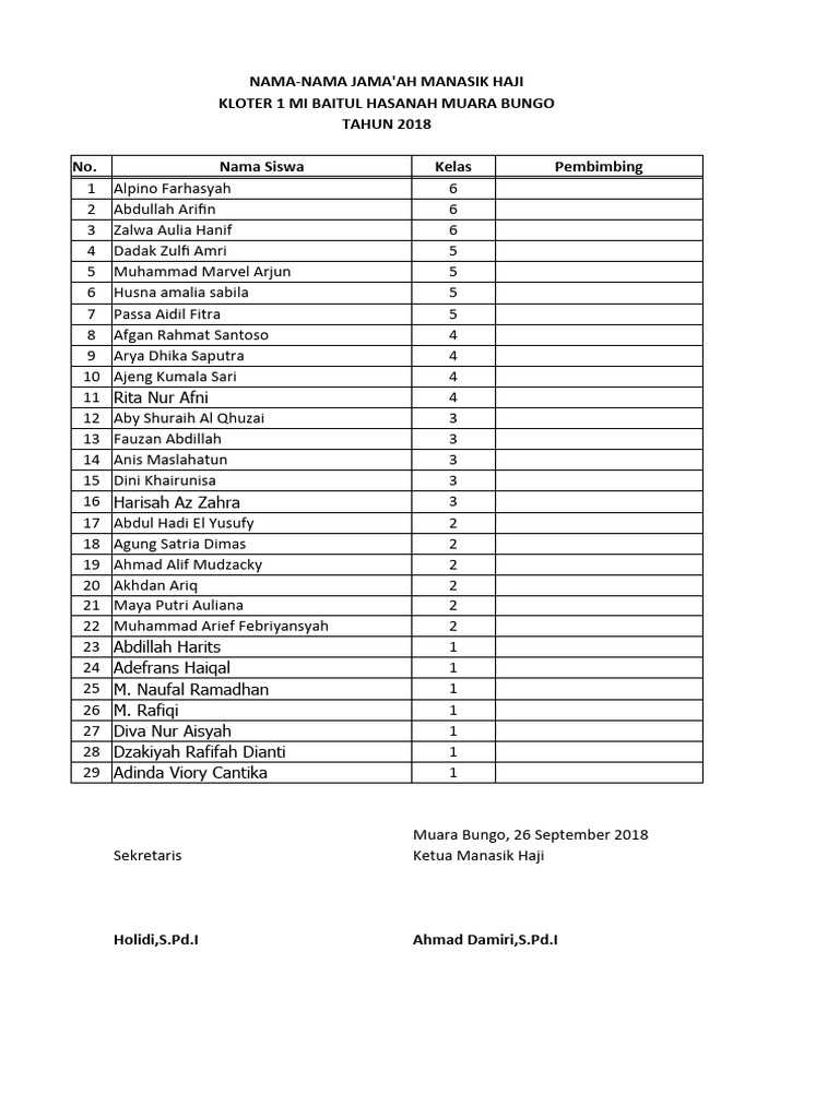 Nama Jama'ah Manasik Haji 2018 | PDF