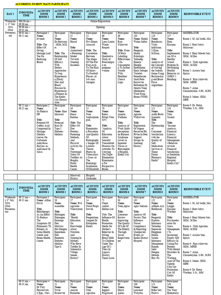 Indonesia Online Conference Schedule | PDF | Urinary Incontinence ...