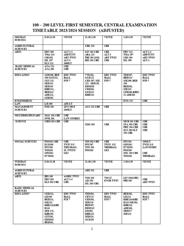 Current Central, Ist Semester, 2023-2024 100 - 200 Level Examination ... Current Central, Ist Semester, 2023-2024 100 - 200 Level Examination ...