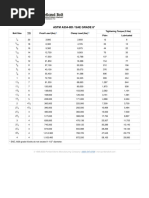 SAE Bolt Torque Chart - Grade 2, Grade 5, Grade 8 - Mechanicology | PDF ...