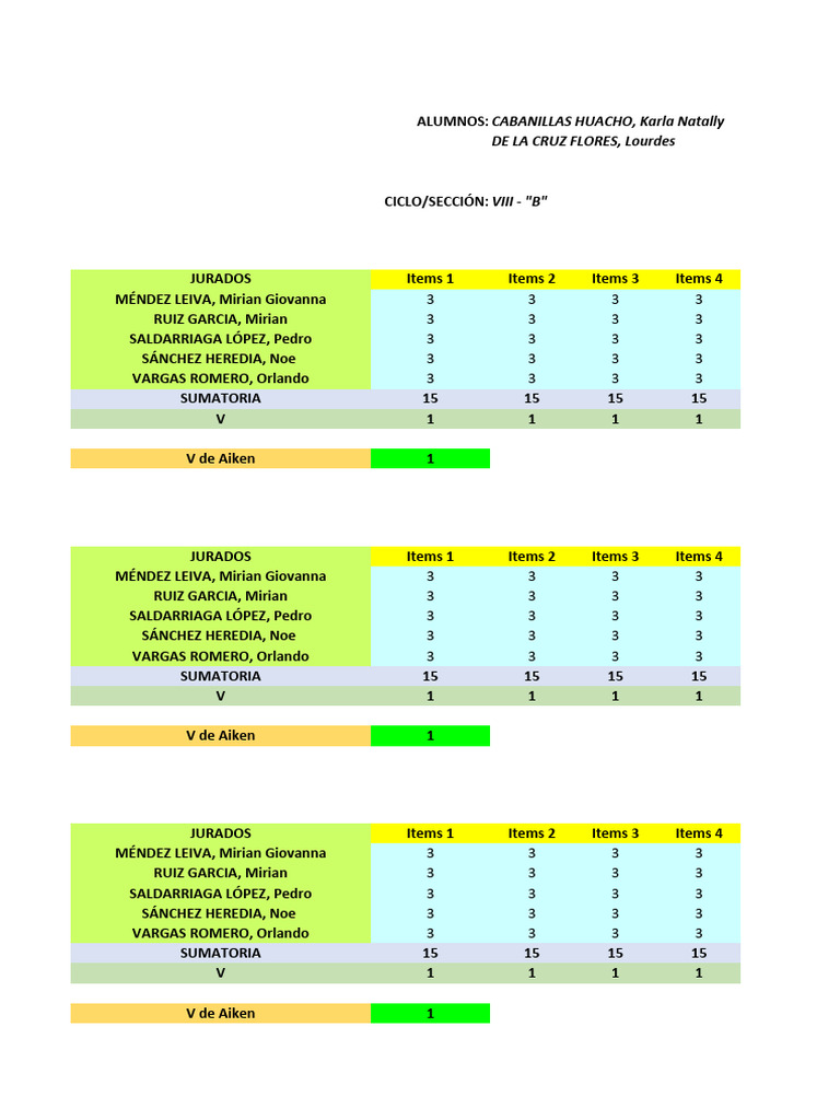 Evaluation Scores Summary | PDF