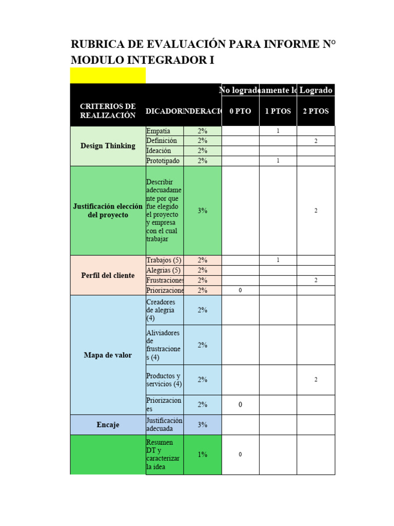 Master Go Rubrica | PDF