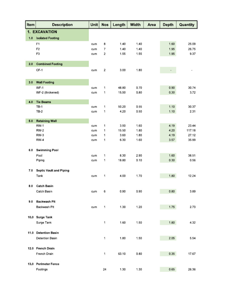 AA Buiding Earthwork Estimation | PDF