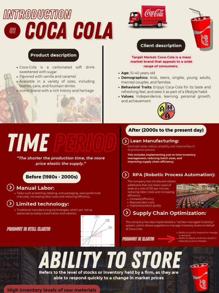 Coca-Cola | Download Free PDF | Inventory | Coca Cola