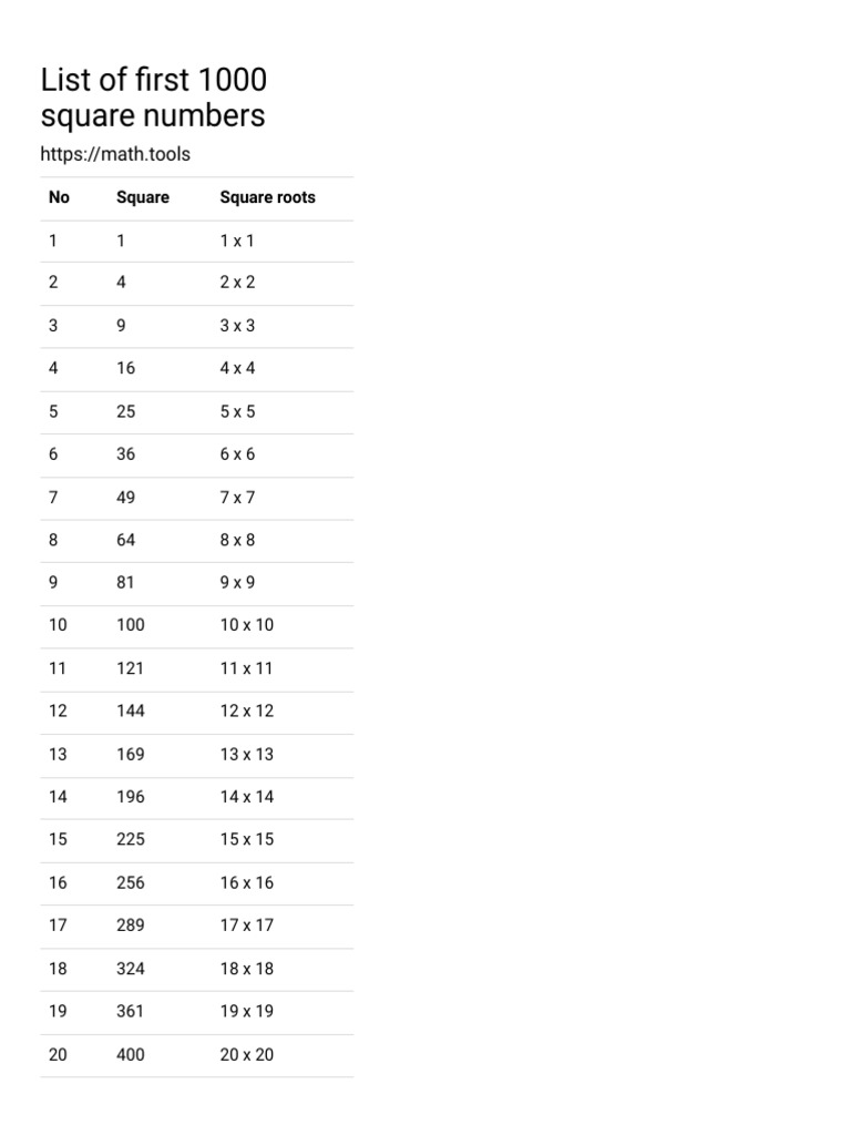 Square Root Upto 1000 | PDF