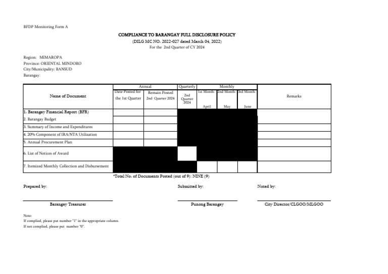 Barangay Compliance Report 2024 | PDF