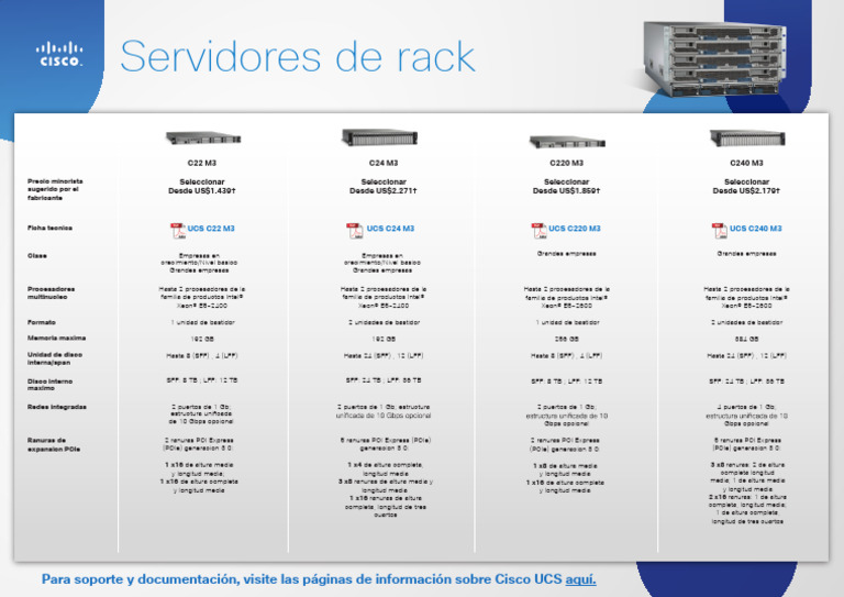 Cuadro Racks v2 | PDF | Microprocesador | Bienes manufacturados