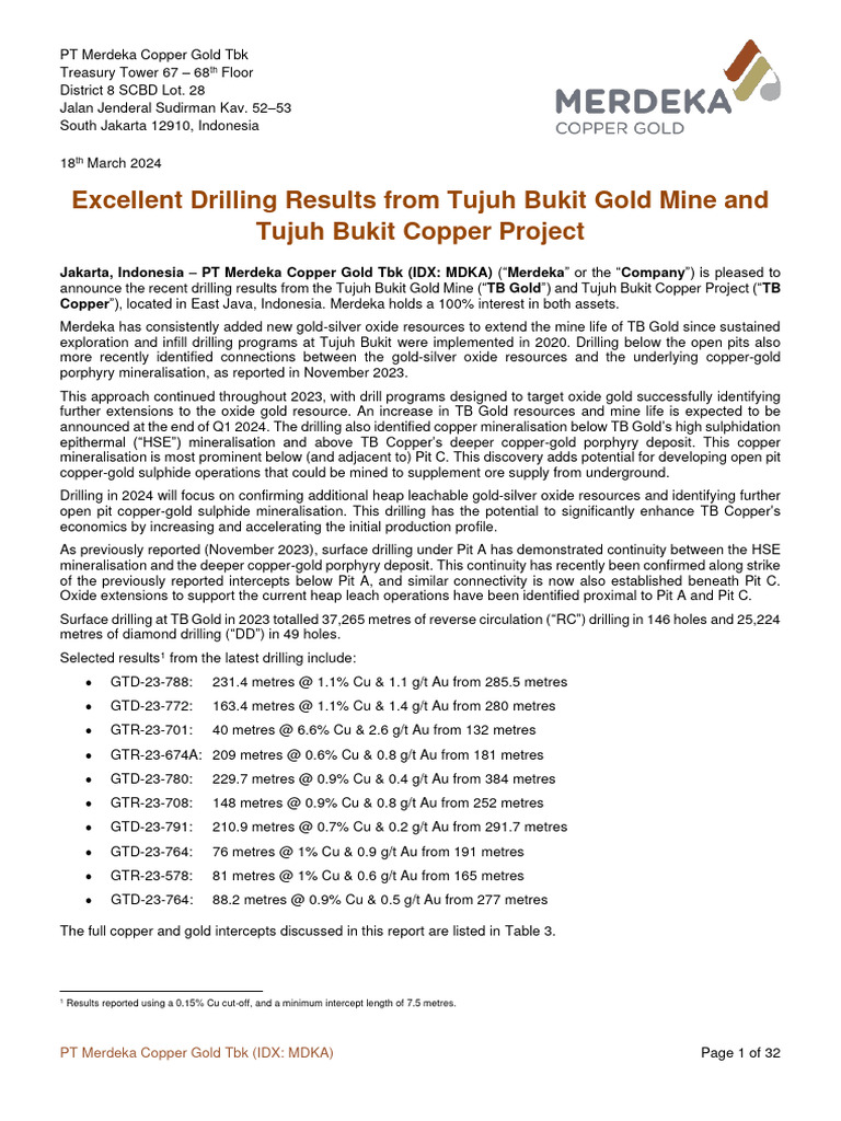 Tujuh Bukit Gold Mine Tujuh Bukit Copper Project Drill Results March ...