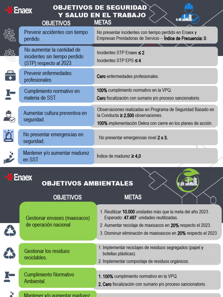 Objetivos SGI 2024 | PDF | Residuos | Reciclaje