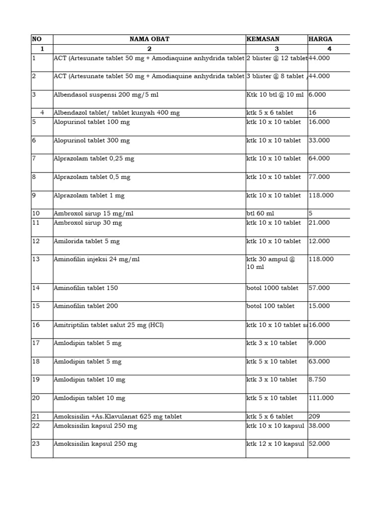 13 4 - Obat-Obatan | PDF | Vitamin A | Pharmacology