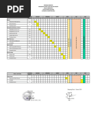 Instrumen Penilaian PAI Kelas 4 Semester 2 TP. 2024 - 2025 | PDF
