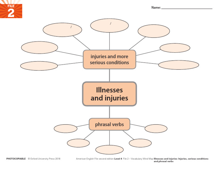 File 2 - Vocab - Illnesses and Injuries - Injuries Serious Conditions ...