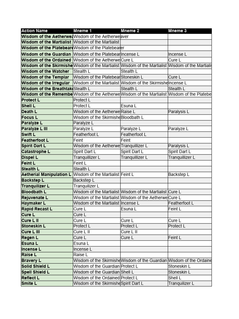 FFXIV Pyros - Logos Recipe List | PDF | Earth Sciences