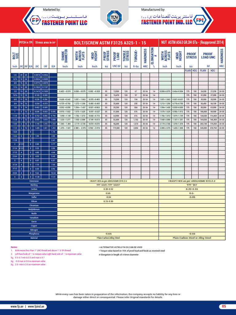05 Bolt Astm A325 | PDF | Screw | Materials