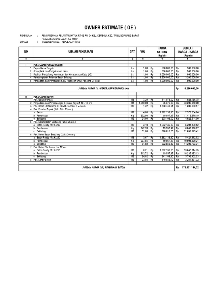 Owner Estimate (Oe) : Harga Satuan NO Uraian Pekerjaan SAT VOL Jumlah ...