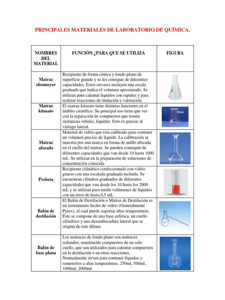 Principales Materiales de Laboratorio de Química | PDF | Destilación ...