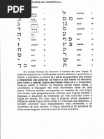 O Alfabeto Aramaico | PDF | Línguas faladas na Ásia | Linguística