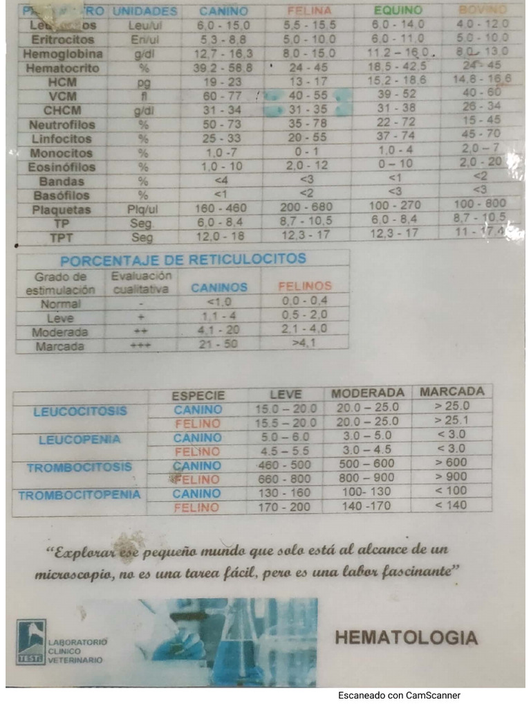 Rangos Cuadro Hematico Por Especie | PDF