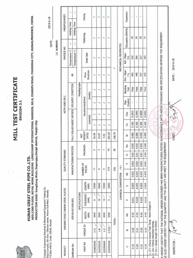 MTC For Plate | PDF