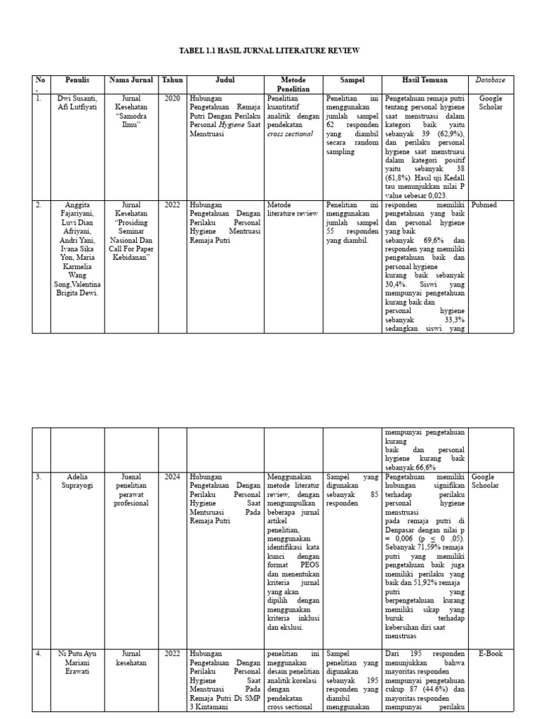 Definisi Operasional LR Aisyah | PDF