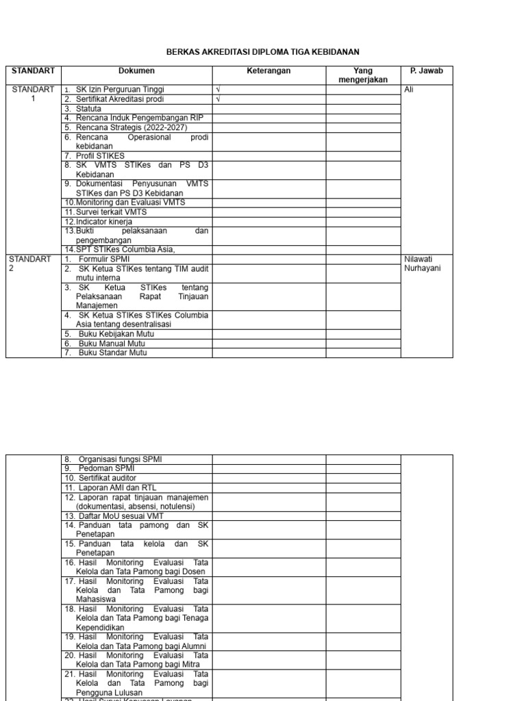 Pembagian Dokumen D3 Kebidanan | PDF