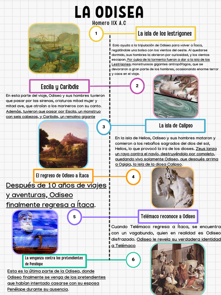 Escila y los Lestrigones en la Odisea | PDF | Odiseo | Odisea