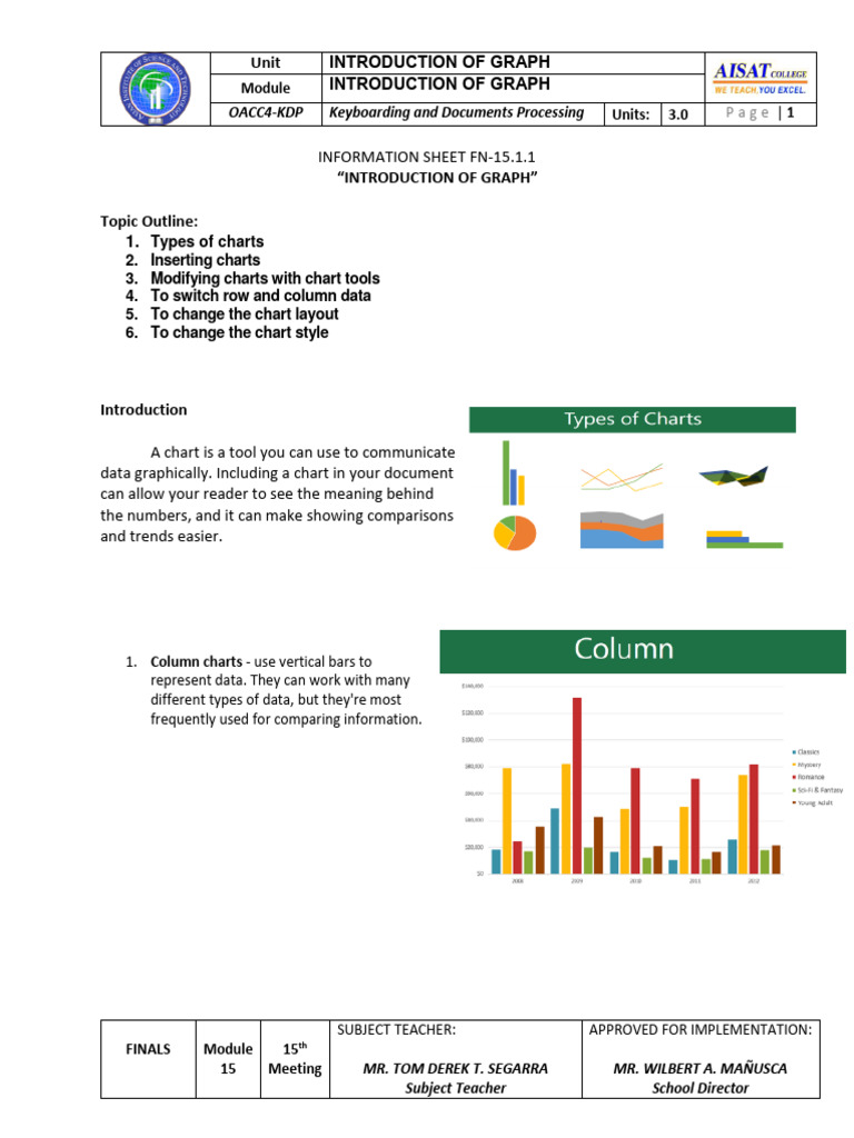 RCS - Module 15-OACC4-KDP | PDF | Microsoft Excel | Chart