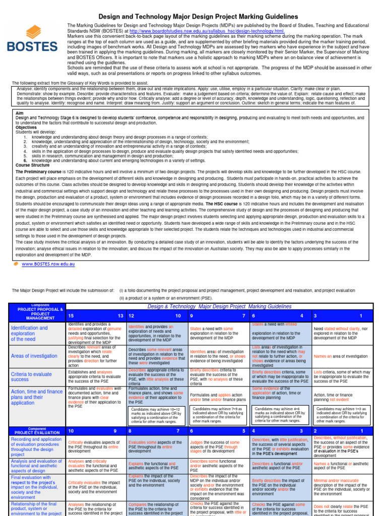 Design Technology Marking Guidelines MP Landscape | PDF | Design ...
