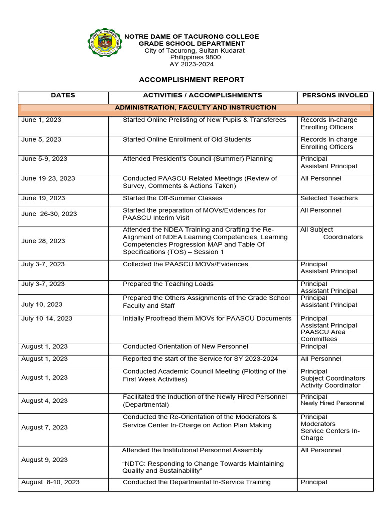 Accomplishment Report 2023 2024 | PDF | Teachers
