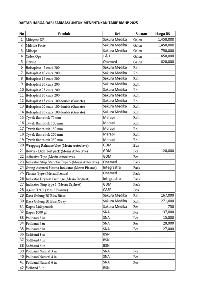 Data BMHP CSSD | PDF