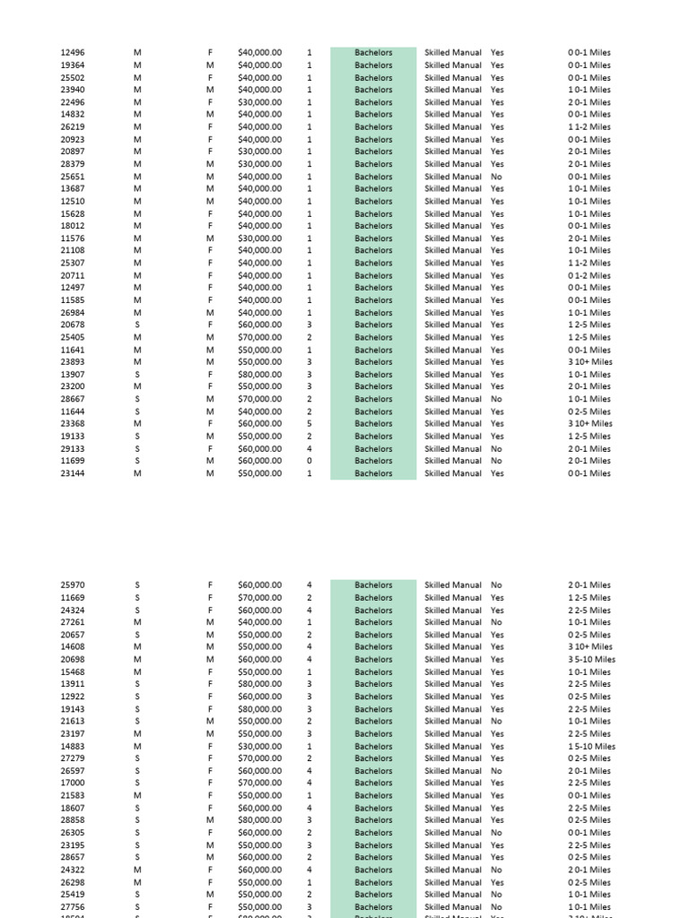 Bike Dataset Pdf Social Inequality Discrimination And Race Relations