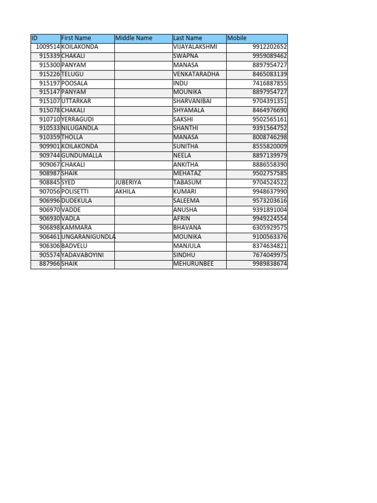 Arts and Science College Adoni | PDF | Politics Of India | Government ...