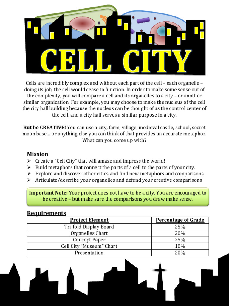CellCityProject 1 | PDF | Organelle | Cell (Biology)
