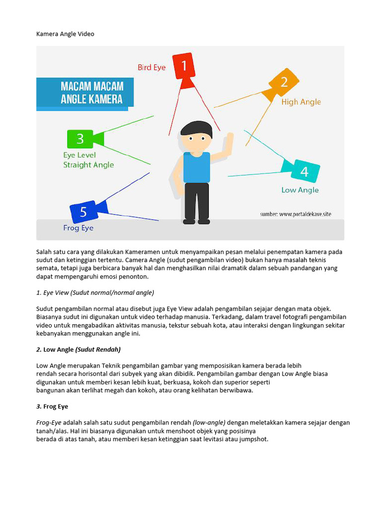 Cara Pengambilan Gambar Dan Editing Video | PDF