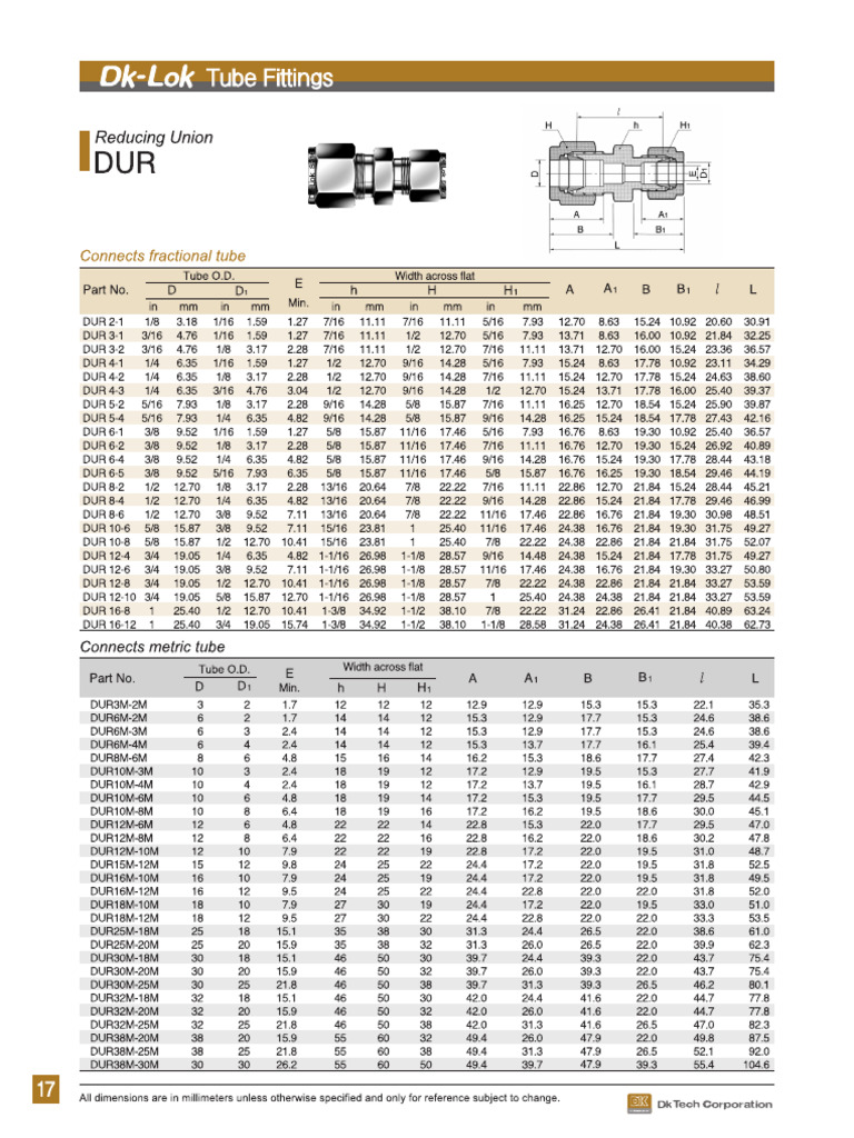 Red. Union (DUR) | PDF