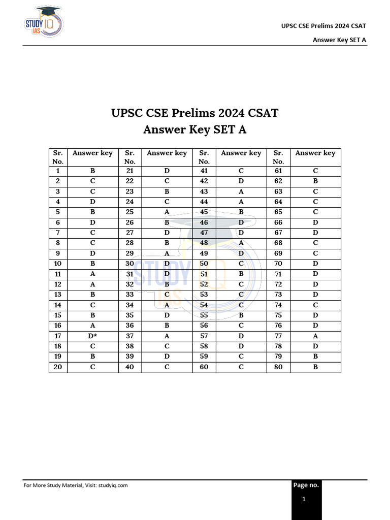 Pre 2024 Csat Set - A Answer Key | PDF