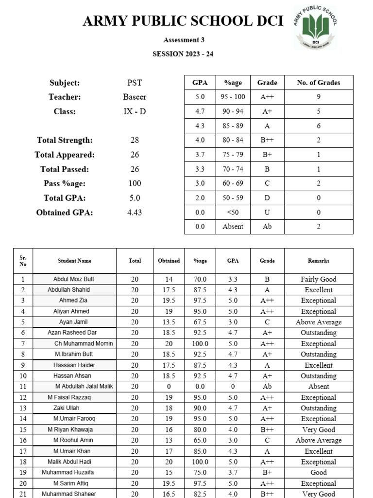 IX - D Assesment Pak Study 3 | PDF | Student Assessment And Evaluation | Educational Assessment ...