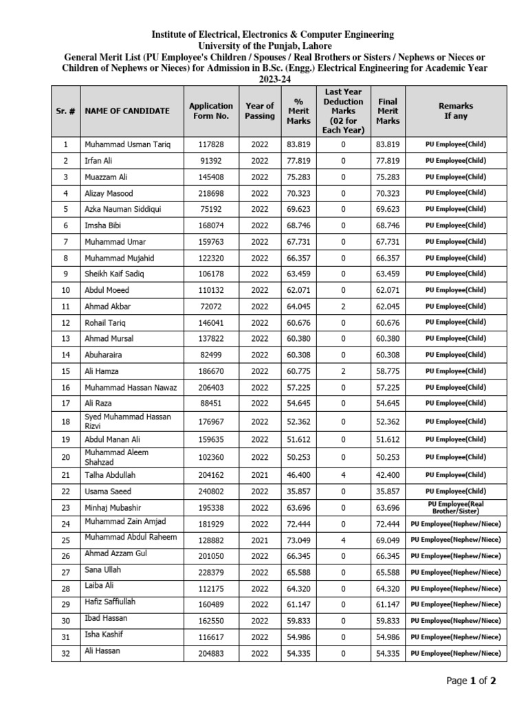 General Merit List For Admission in BSC Engg Electrical Engineering 2023 Reserved - PU ...