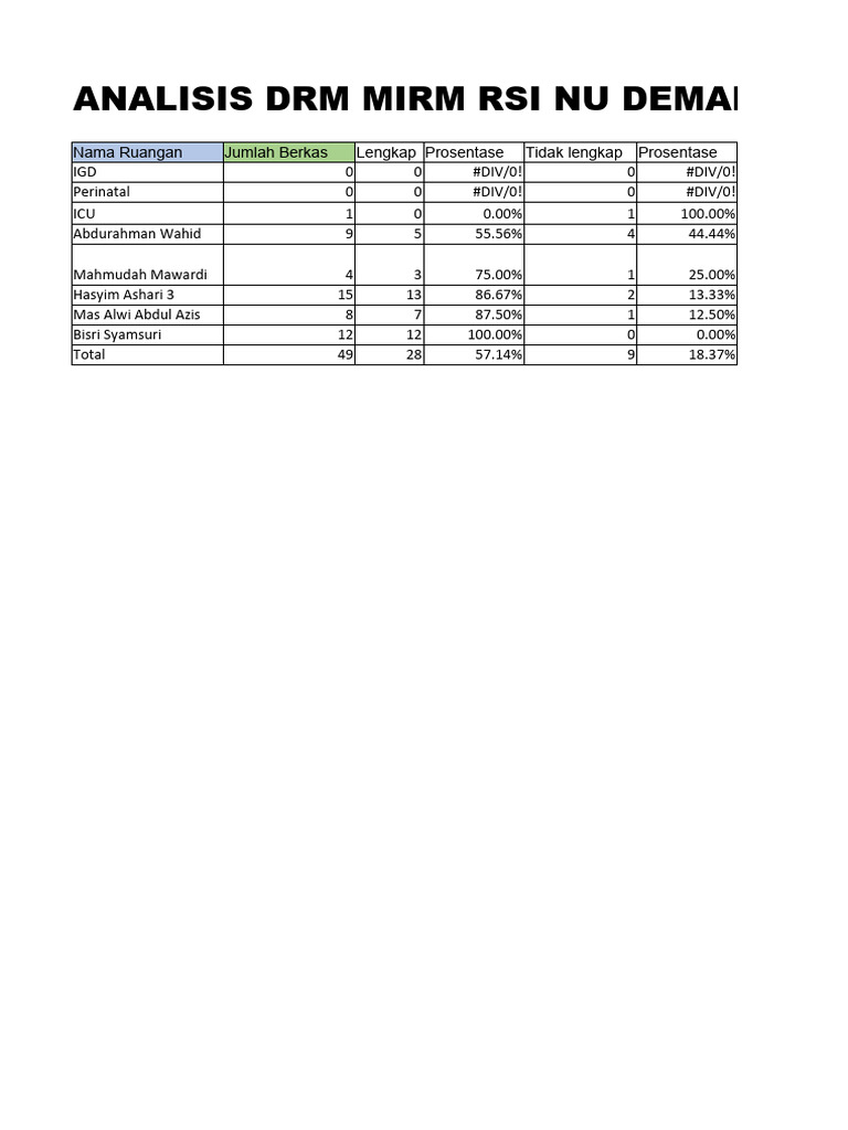 Laporan MIRM MEI | PDF