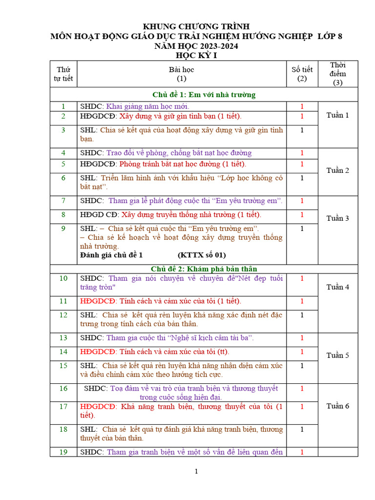 HDTN 8-Khung Chuong Trinh | PDF