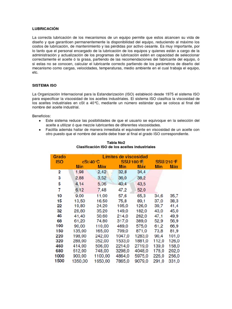 Sistema ISO Lubricacion | PDF | Lubricante | Petróleo