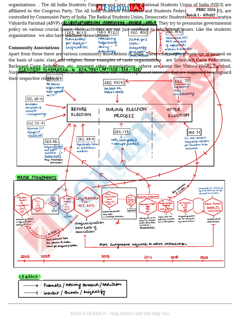 Pol 12 RPA Mindmap | PDF