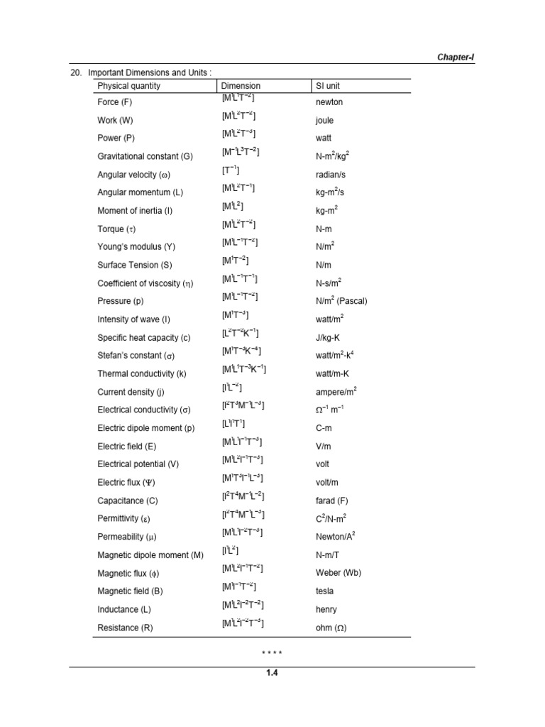 Dimensional Formula | PDF | Watt | Power (Physics)