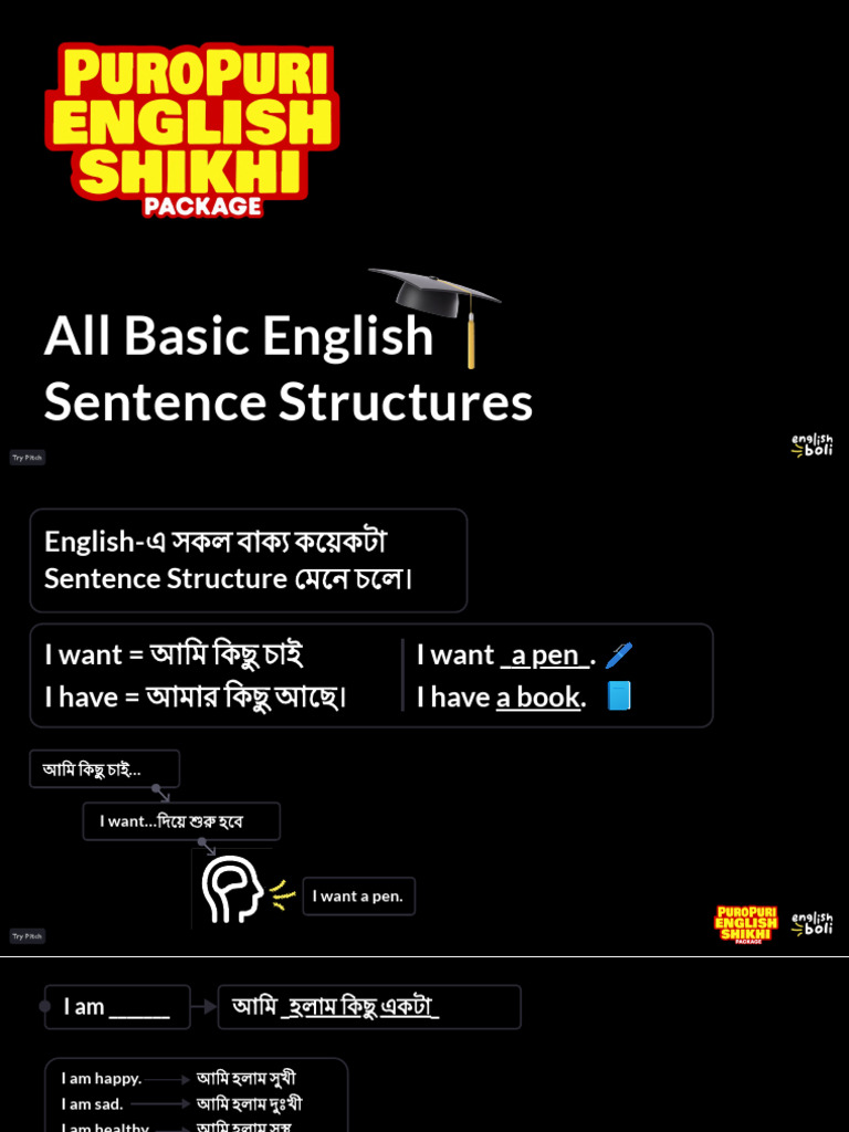 All Basic English Sentence Structures | PDF