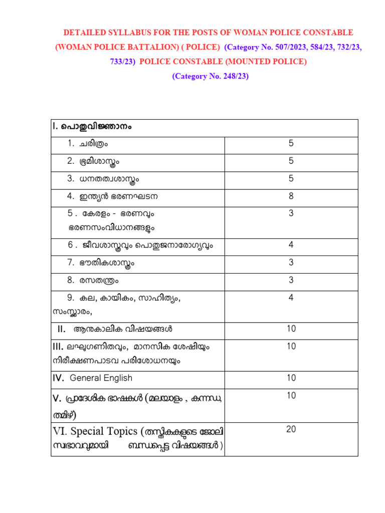 Women Police Constable-Corrected Syll | PDF