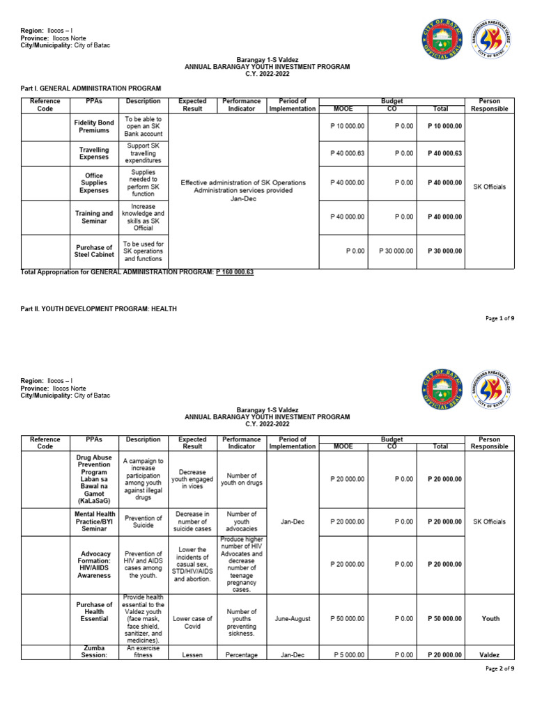 abyip 2022 | PDF | Public Health