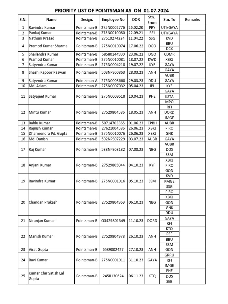 1720106245204-Pointsman A&B 01.07.2024 | PDF